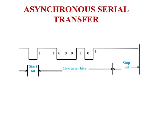 296617668-Asynchronous-Data-Transfer.ppt