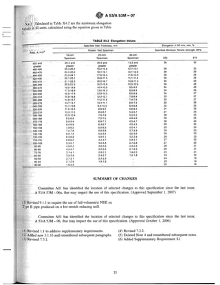 296690557 astm-a53-07 | PDF
