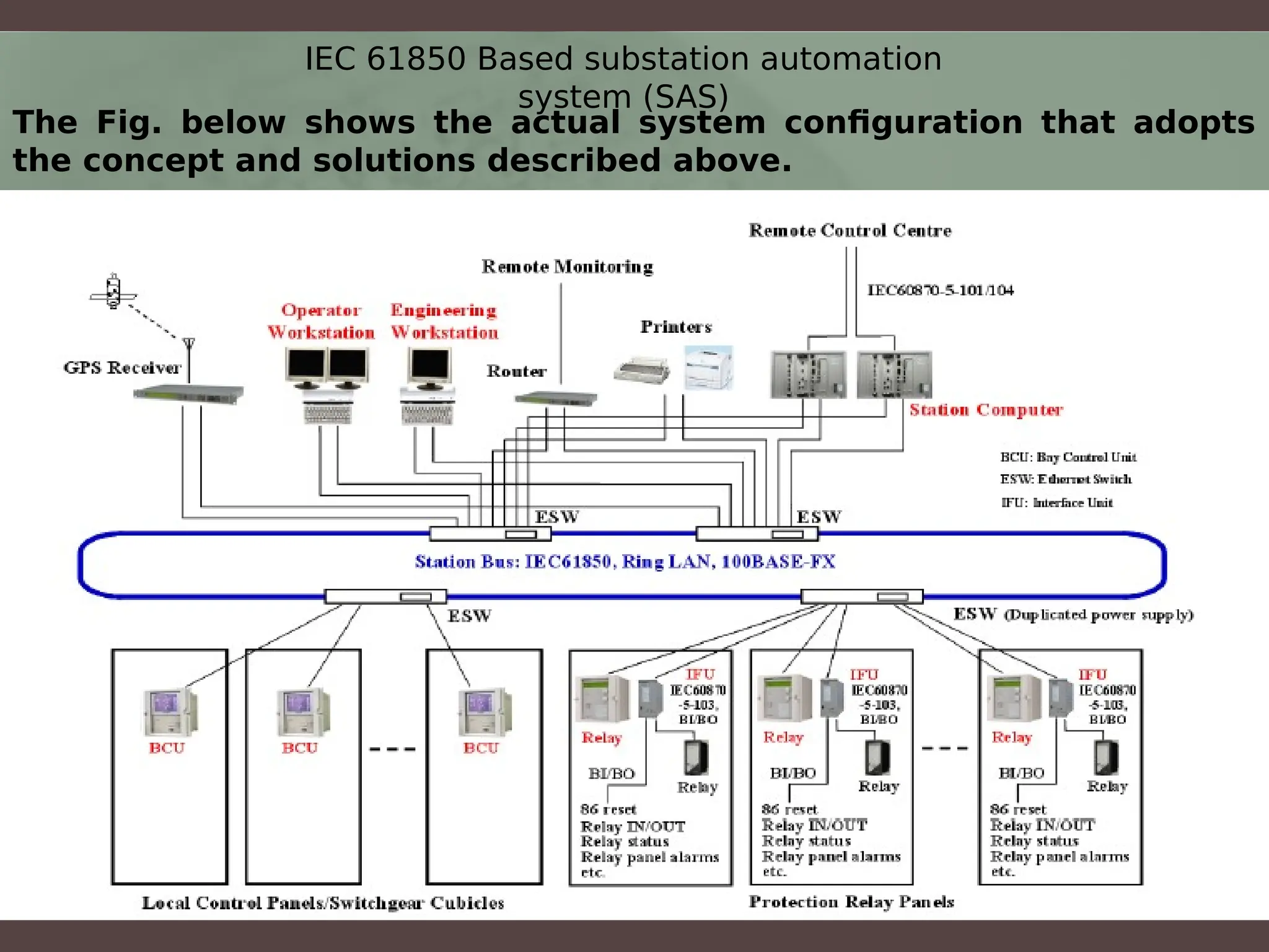 296713773-IEC-61850-Based-Substation-Automation-System-SAS-PPT-1.pdf