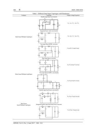 Topological Comparison of Dual-Input DC-DC Converters | PDF