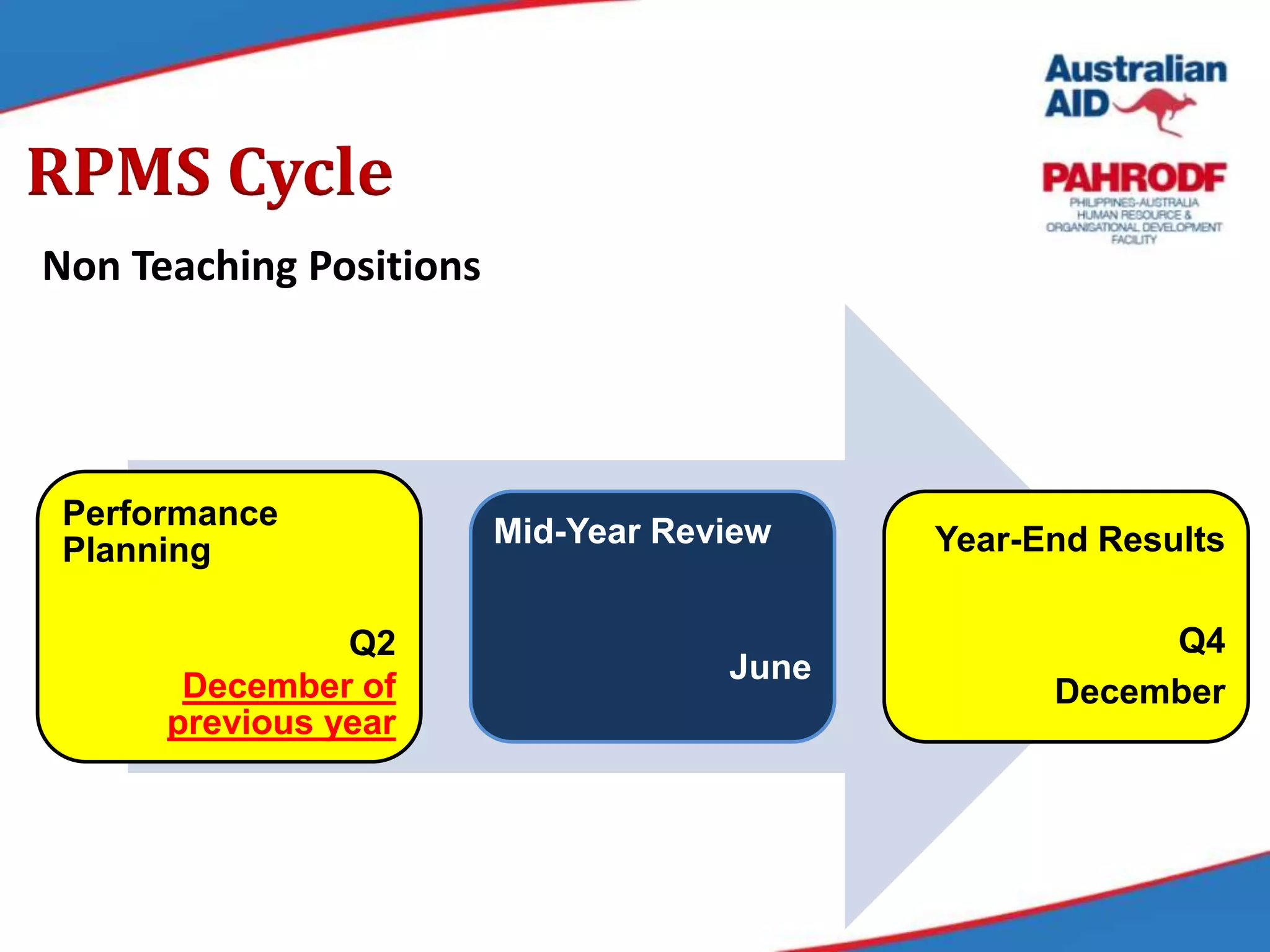 296782645-RPMS-Overview-ppt.ppt