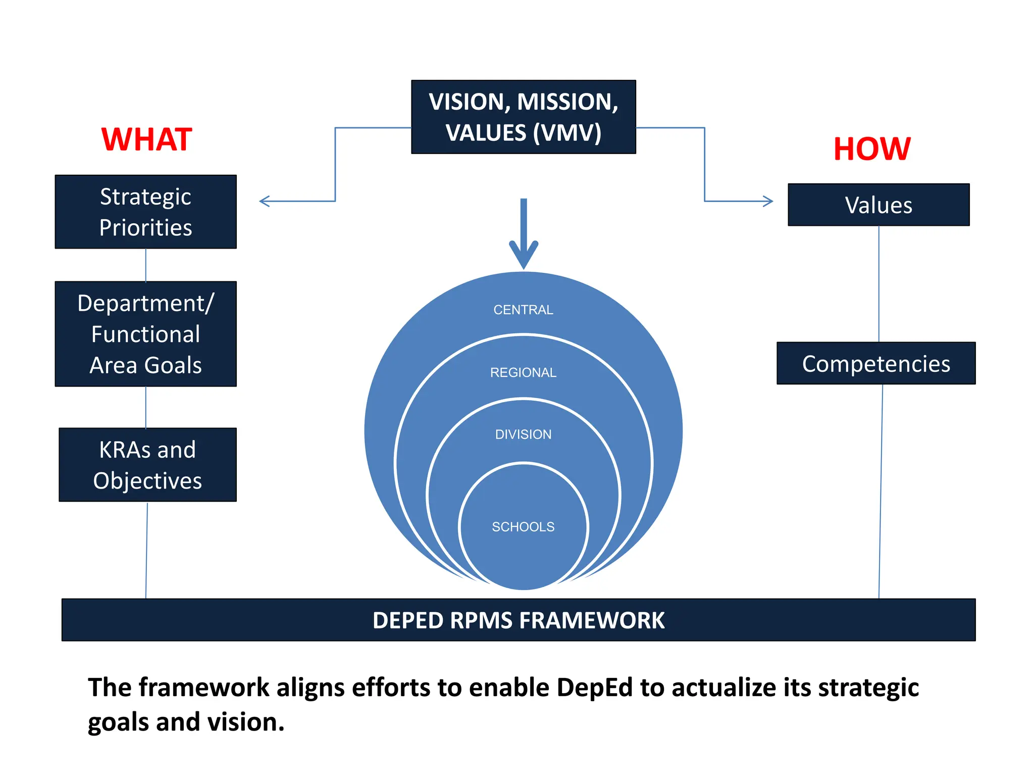 Result-based Performance Management S-Overview-ppt.ppt