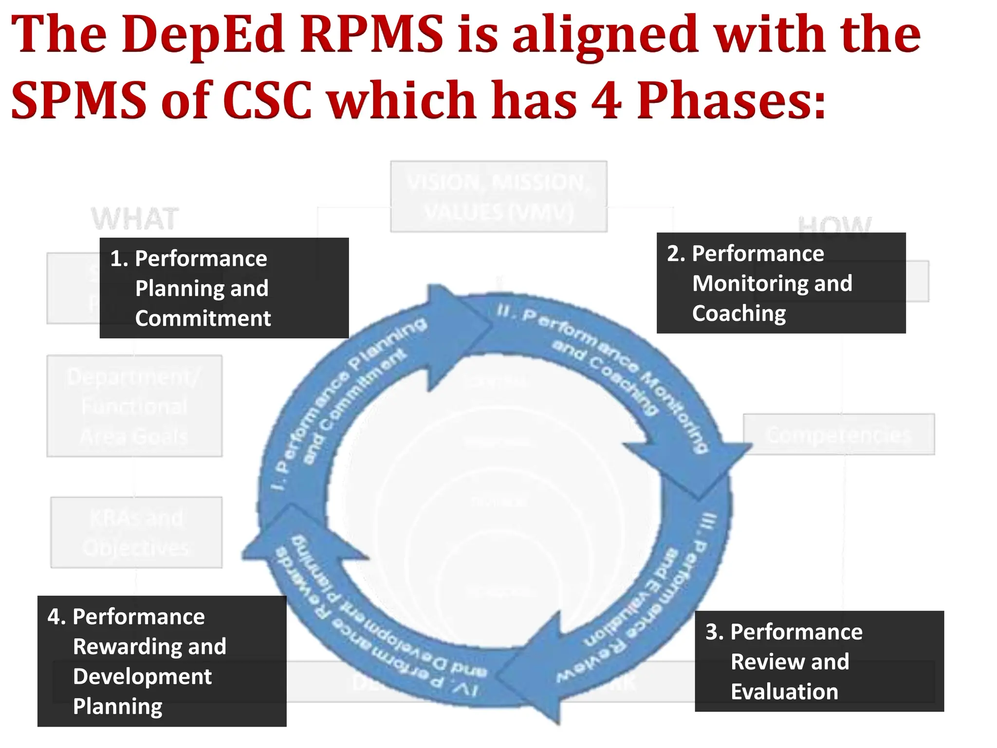Result-based Performance Management S-Overview-ppt.ppt