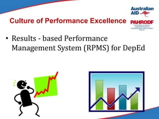 Result-based Performance Management S-Overview-ppt.ppt