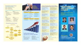 29678caflyer bos19287 | PPT