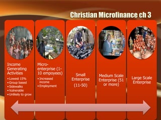 TUL 560-6-1Christian Microenterprise Development | PPTX