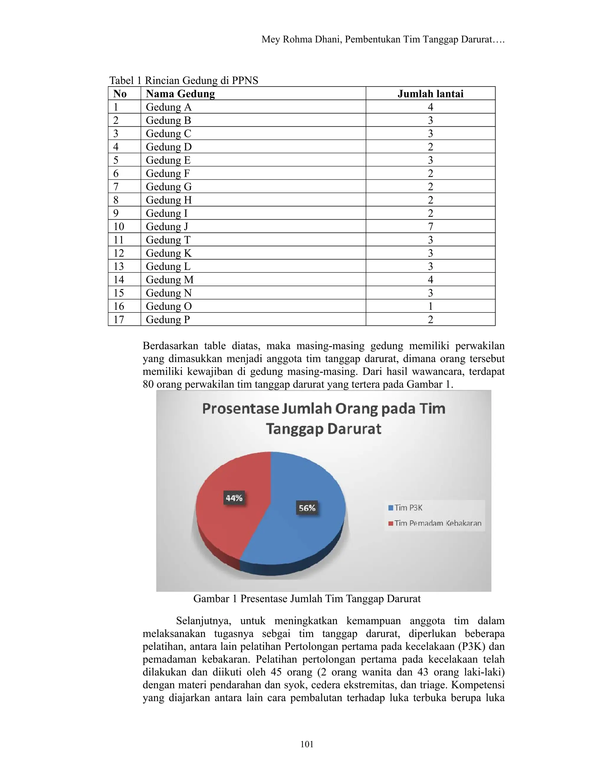 Prosedur Pembentukan tim tanggap darurat11.pdf