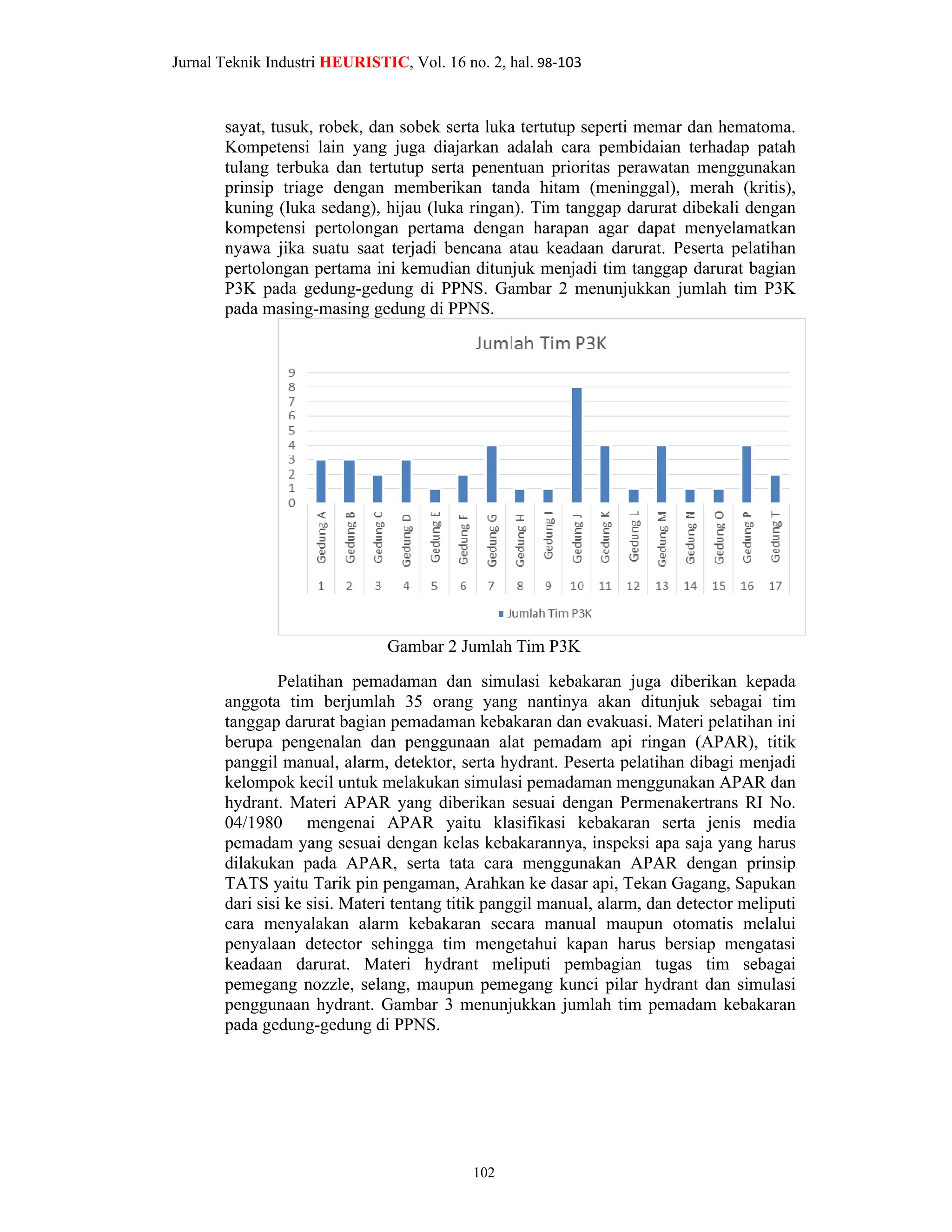 Prosedur Pembentukan tim tanggap darurat11.pdf