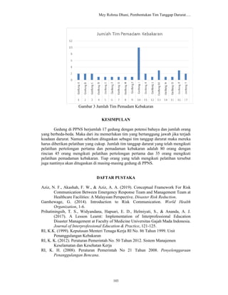 Prosedur Pembentukan tim tanggap darurat11.pdf