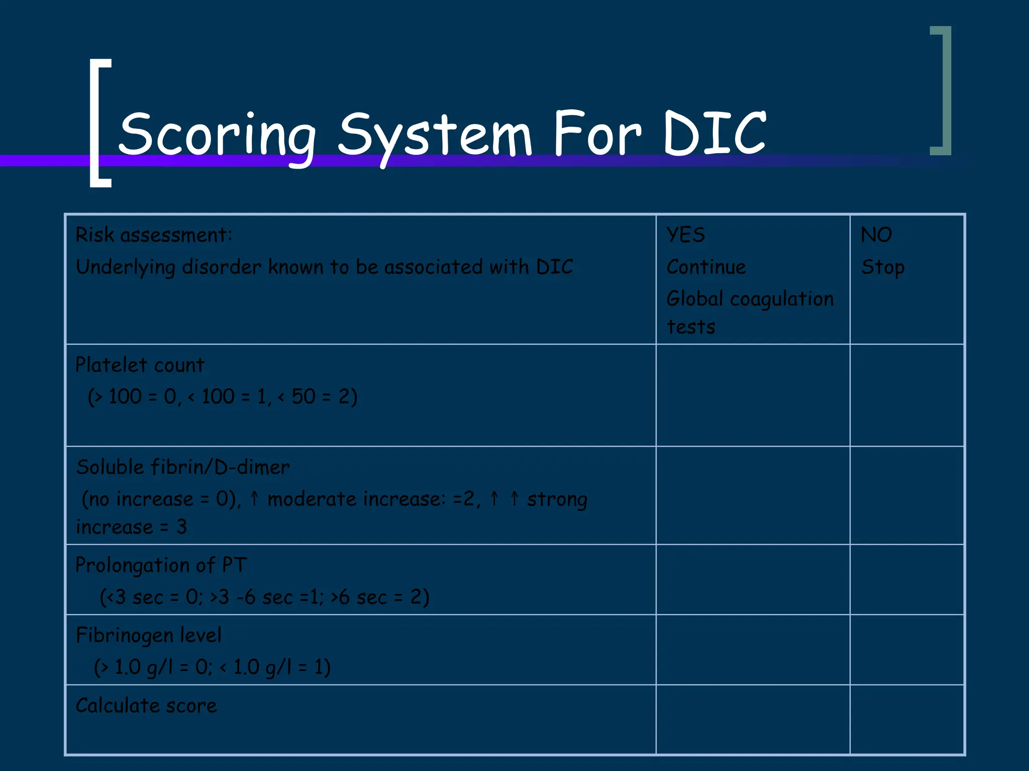 Disseminated Intravascular Coagulation (DIC)ation | PPT