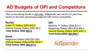 OPI Nail Polish | PPTX