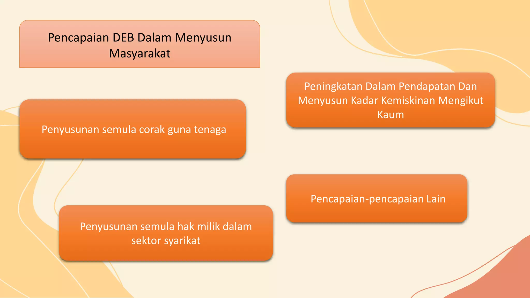 Integrasi Ekonomi dan Perpaduan | PPTX