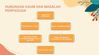Integrasi Ekonomi dan Perpaduan | PPTX