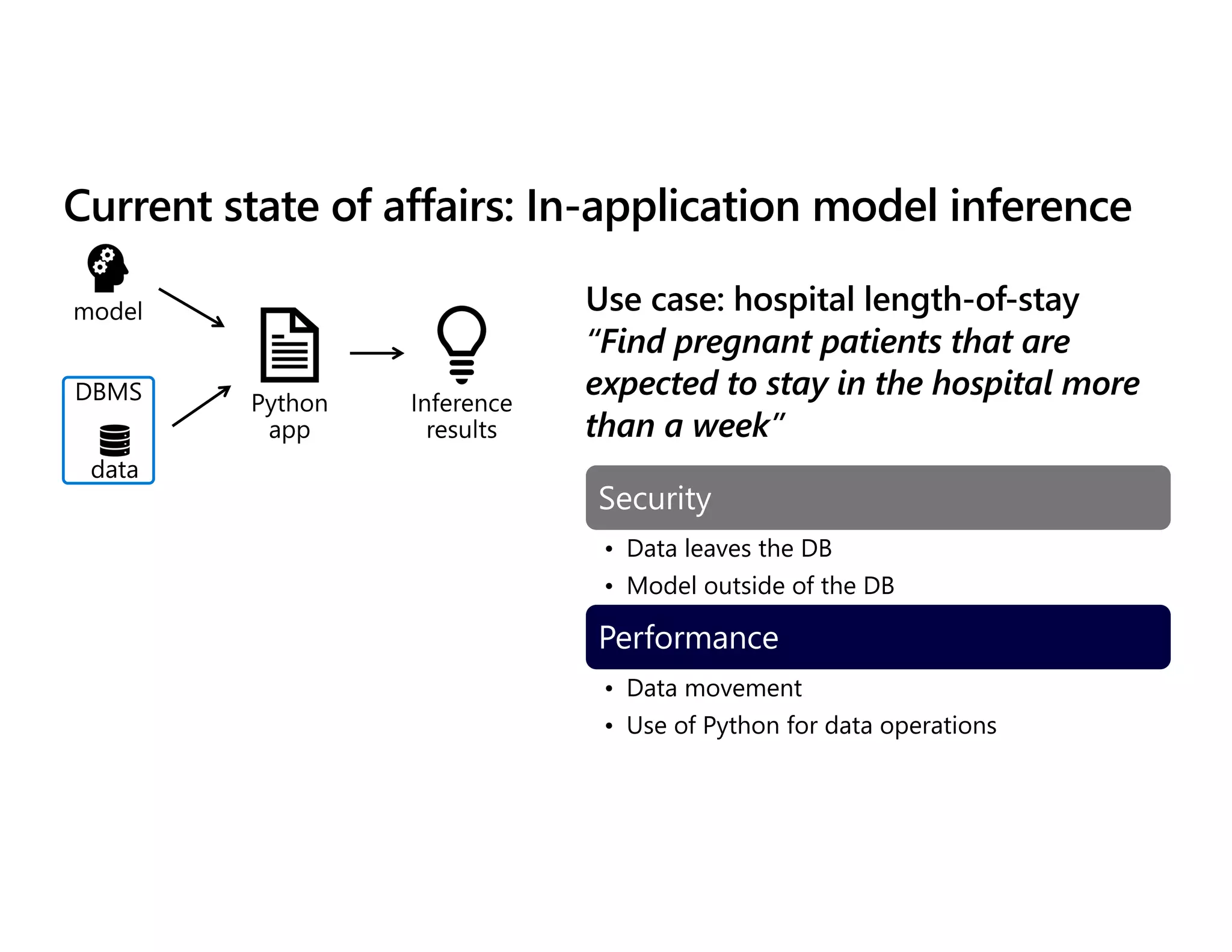 Raven: End-to-end Optimization of ML Prediction Queries | PDF