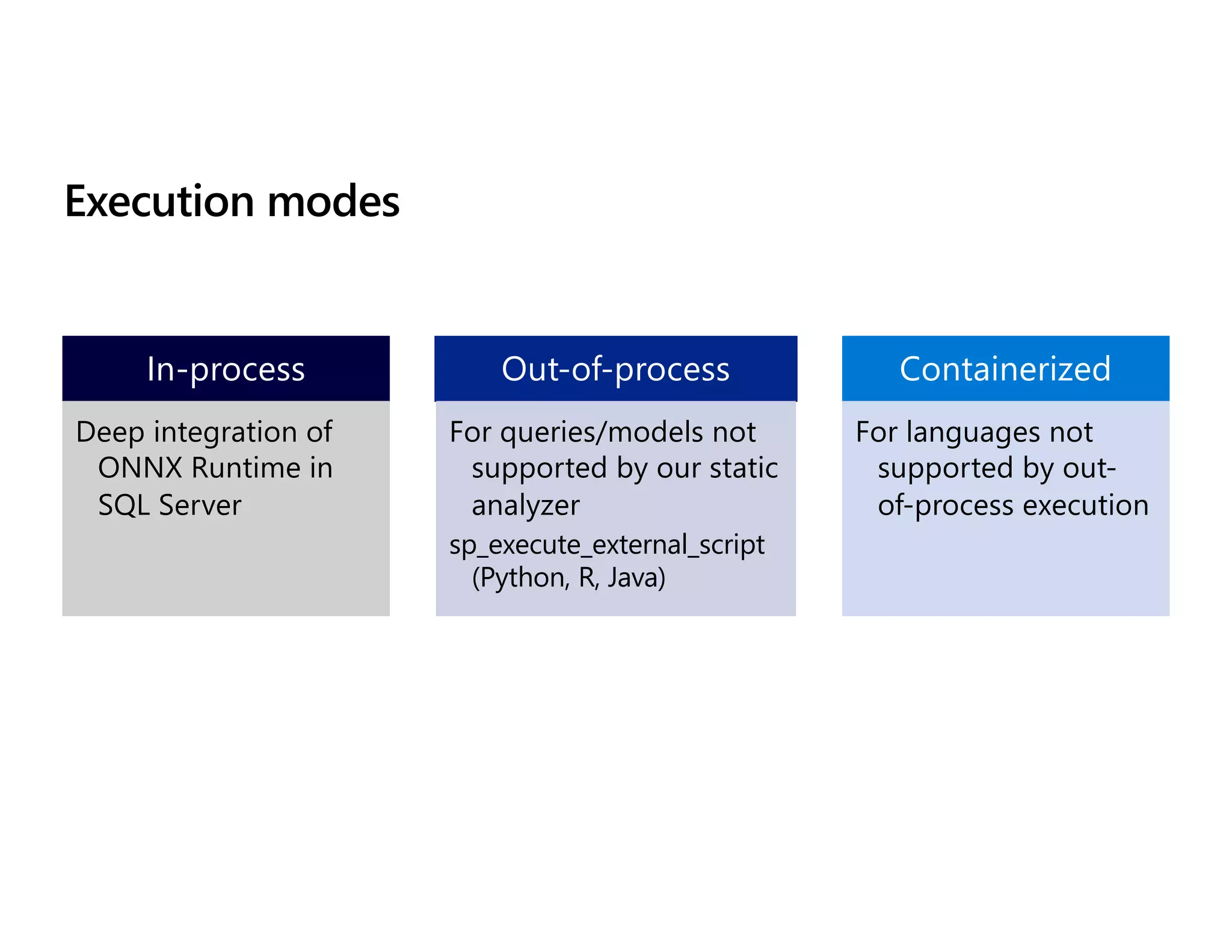 Raven: End-to-end Optimization of ML Prediction Queries | PDF