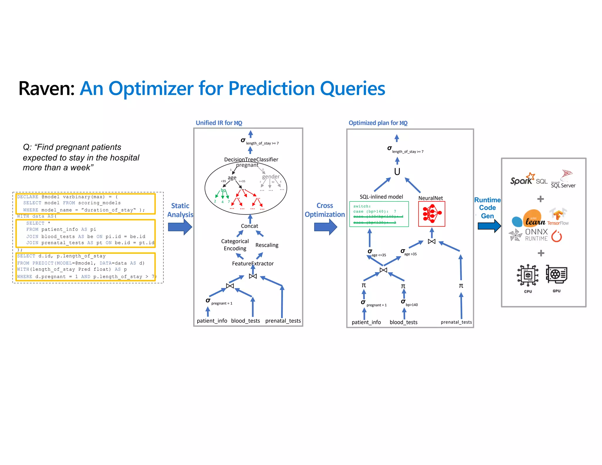 Raven: End-to-end Optimization of ML Prediction Queries | PDF