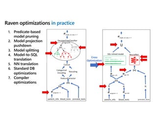 Raven: End-to-end Optimization of ML Prediction Queries | PPT
