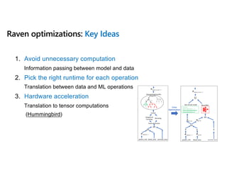 Raven: End-to-end Optimization of ML Prediction Queries | PPT