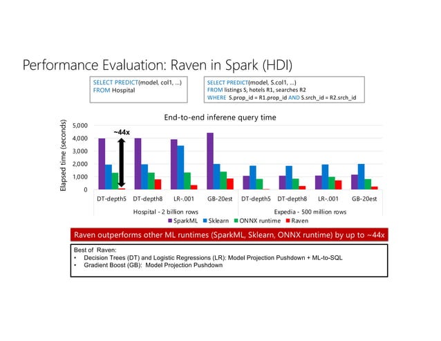 Raven: End-to-end Optimization of ML Prediction Queries | PDF
