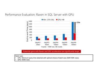 Raven: End-to-end Optimization of ML Prediction Queries | PPT