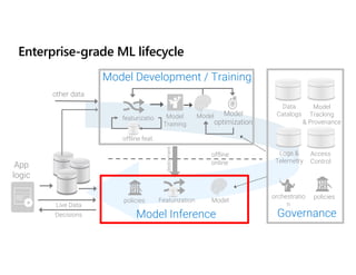 Raven: End-to-end Optimization of ML Prediction Queries | PPT
