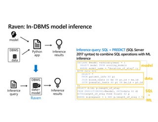 Raven: End-to-end Optimization of ML Prediction Queries | PPT