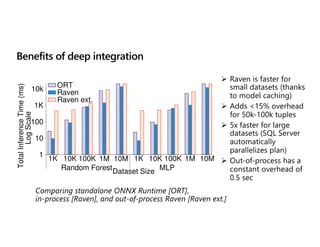 Raven: End-to-end Optimization of ML Prediction Queries | PPT
