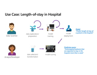 Raven: End-to-end Optimization of ML Prediction Queries | PPT