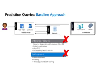 Raven: End-to-end Optimization of ML Prediction Queries | PPT
