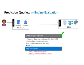 Raven: End-to-end Optimization of ML Prediction Queries | PPT