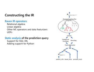 Raven: End-to-end Optimization of ML Prediction Queries | PPT