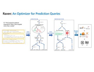 Raven: End-to-end Optimization of ML Prediction Queries | PPT