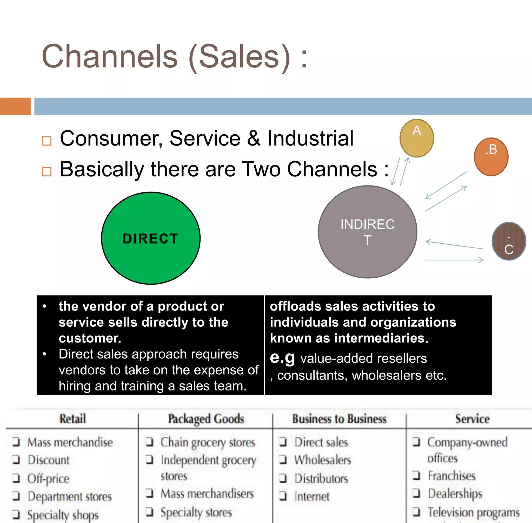 Sales & Channels | PPTX