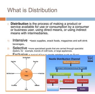 Sales & Channels | PPTX