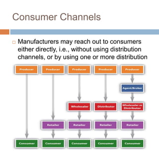 Sales & Channels | PPTX