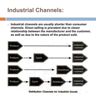 Sales & Channels | PPTX