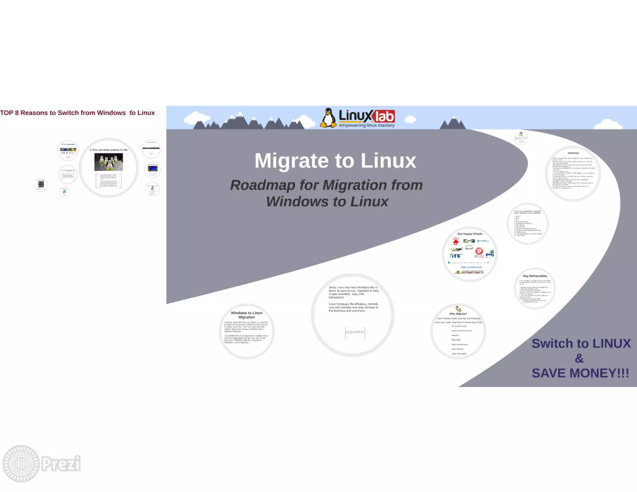 Windows to Linux Migration | PPT