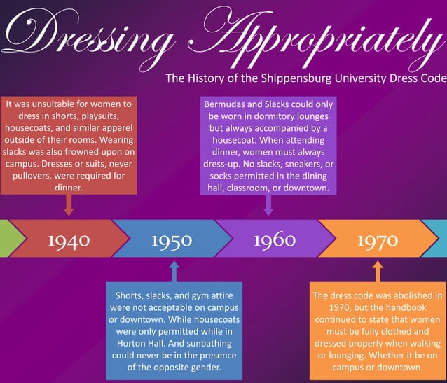 Dress Code Poster | PPT