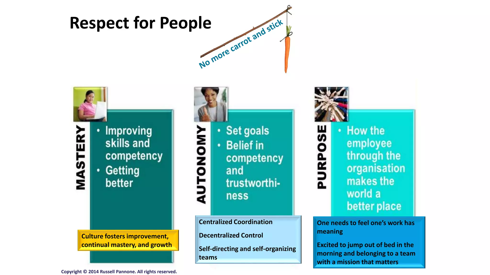 Lean Agile and Respect for People | PDF