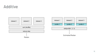Re-imagine Data Monitoring with whylogs and Spark | PDF