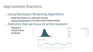 Re-imagine Data Monitoring with whylogs and Spark | PDF