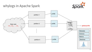 Re-imagine Data Monitoring with whylogs and Spark | PDF