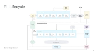 Re-imagine Data Monitoring with whylogs and Spark | PDF