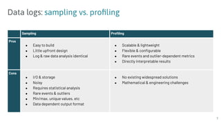 Re-imagine Data Monitoring with whylogs and Spark | PDF