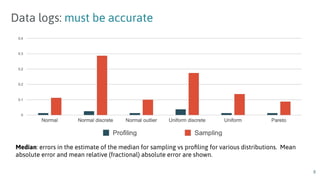Re-imagine Data Monitoring with whylogs and Spark | PDF