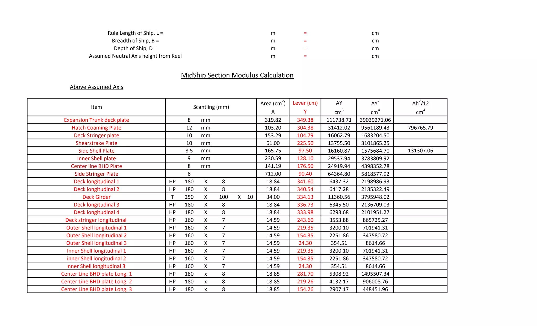 Midship Section Modulus | PDF