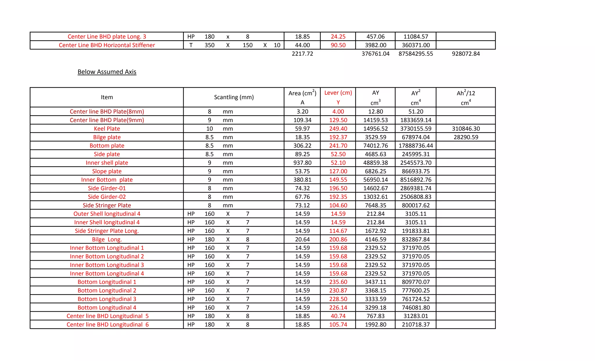 Midship Section Modulus | PDF