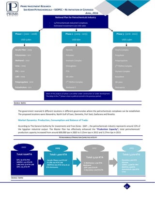 Sidi Kerir Petrochemicals - SIDPEC - Re-initiation of Coverage - 6 ...