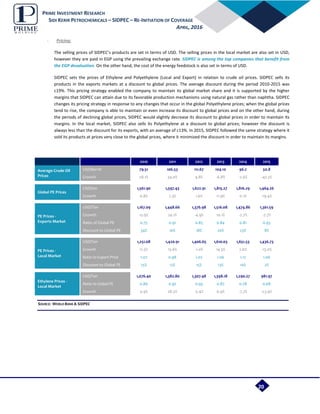 Sidi Kerir Petrochemicals - SIDPEC - Re-initiation of Coverage - 6 ...