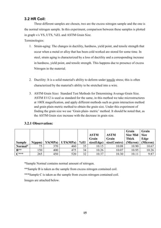 Internship jsw report | PDF